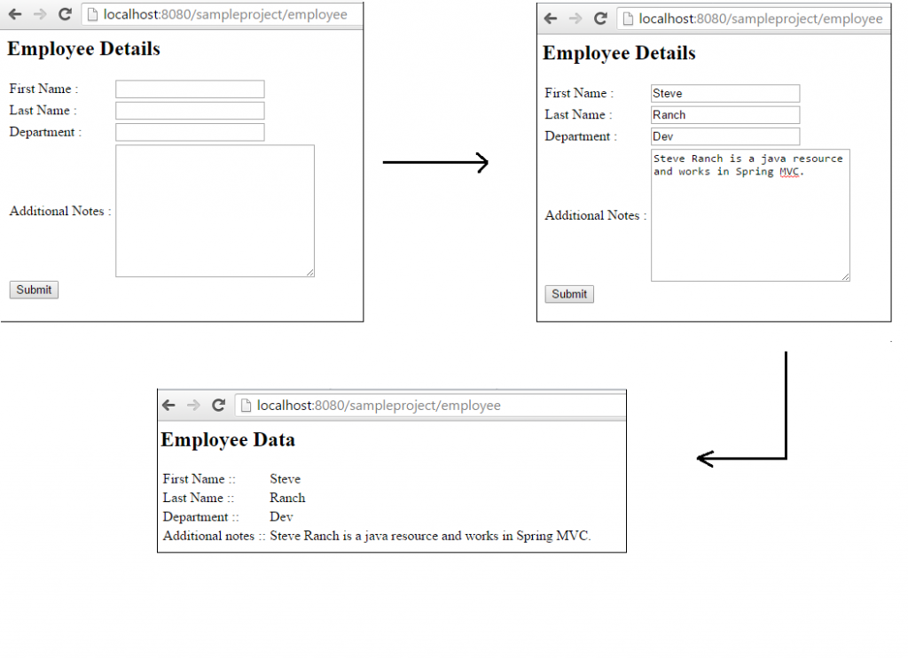 Spring MVC Sample Spring MVC Textarea Tag With Example KSCodes