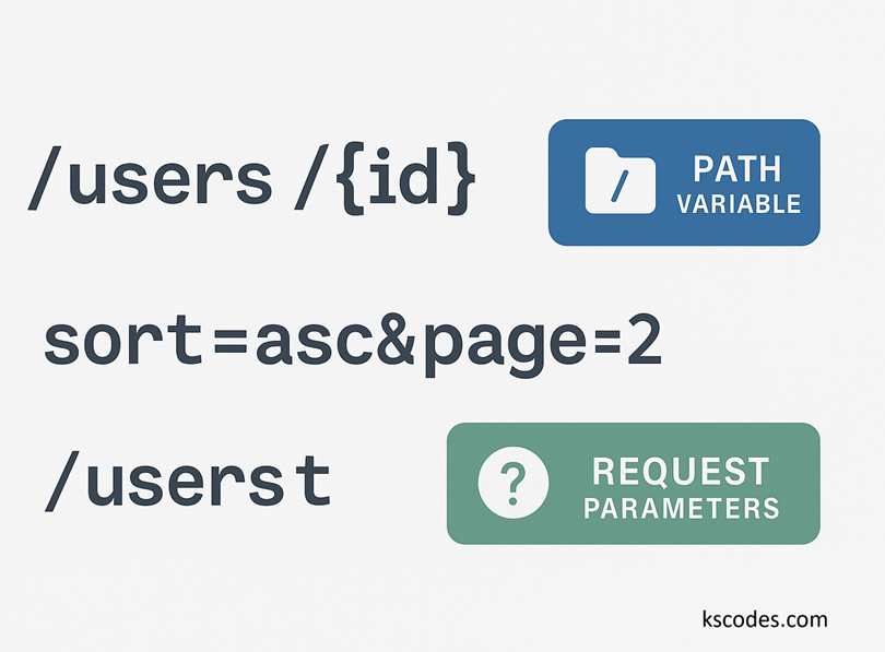 Params In Spring Boot Path Variables Request And Query Params Kscodes