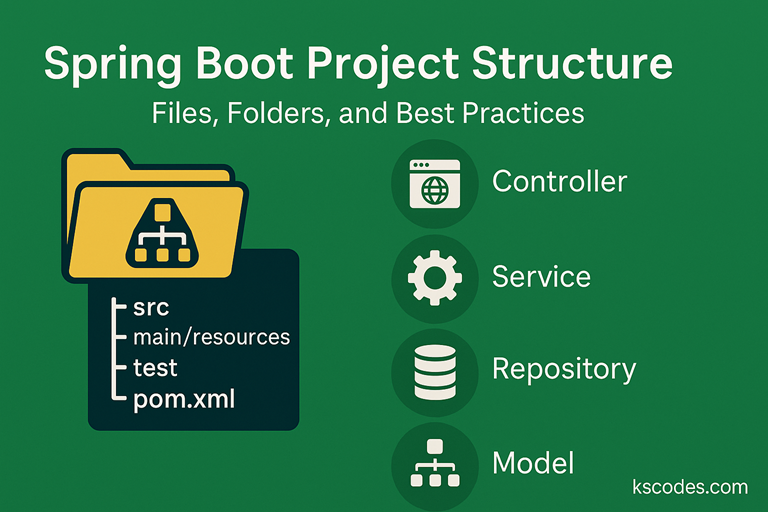 Spring Boot Project Structure Files Folders And Best Practices Kscodes 6352