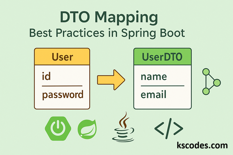 DTO Mapping in Spring Boot : Best Practices - KSCodes