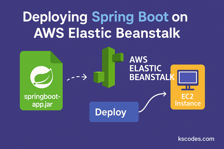 Deploying Spring Boot on AWS Elastic Beanstalk - KSCodes