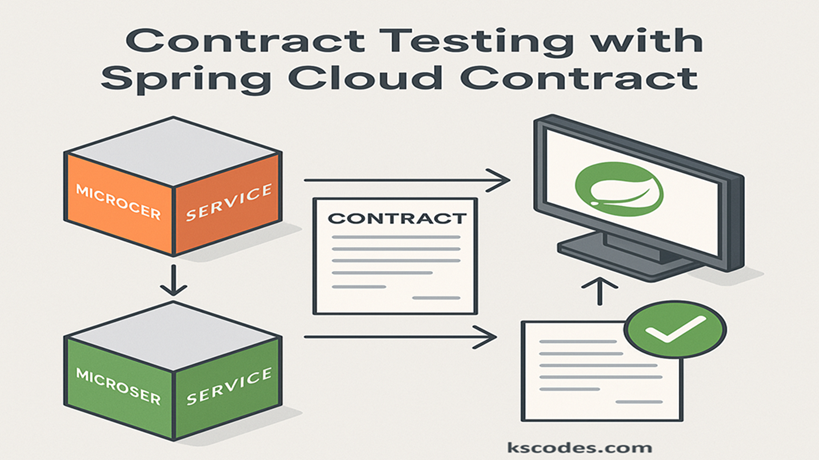 Contract Testing with Spring Cloud Contract in Spring Boot - KSCodes