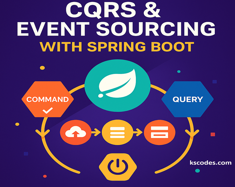 Implementing CQRS and Event Sourcing in Spring Boot: A Complete Guide ...