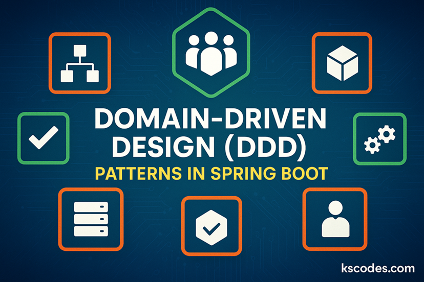 Mastering Domain-Driven Design DDD Patterns in Spring Boot Applications - KSCodes