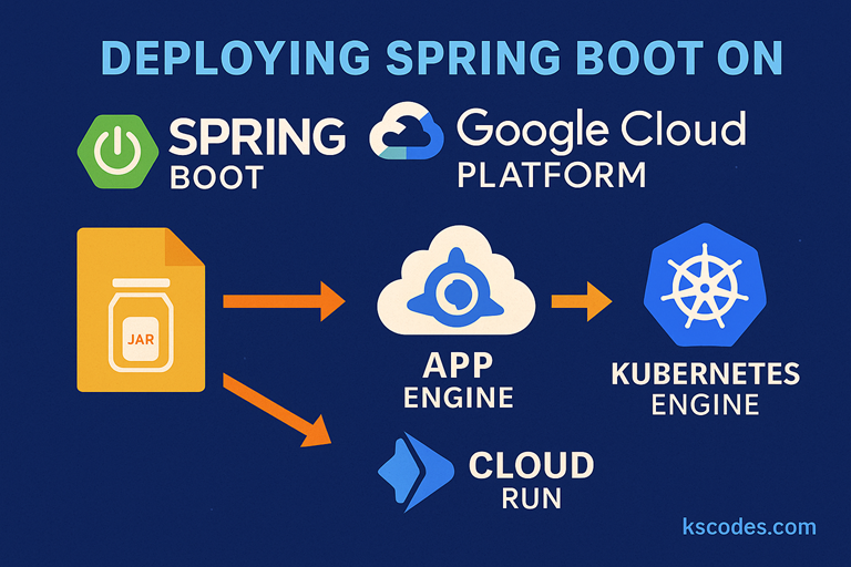 Deploying Spring Boot on Google Cloud Platform - KSCodes