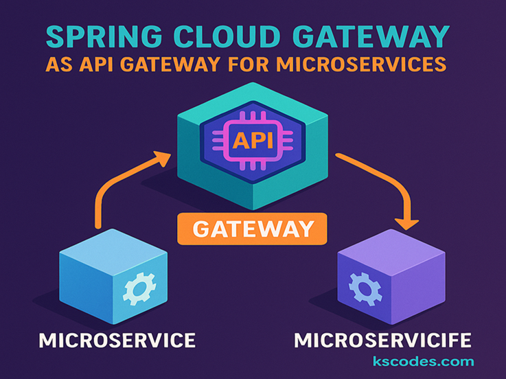 Spring Cloud Gateway as API Gateway for Microservices - KSCodes