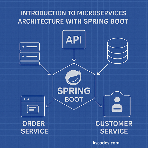 Introduction To Microservices Architecture With Spring Boot Kscodes
