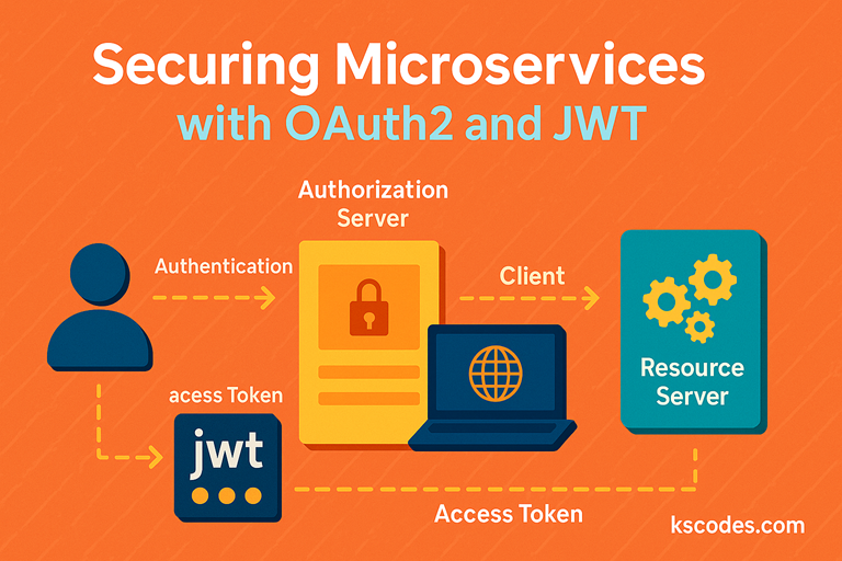 Securing Microservices with OAuth2 and JWT in Spring Boot - KSCodes