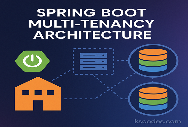 Spring Boot Multi-Tenancy Architecture: A Complete Implementation Guide - KSCodes