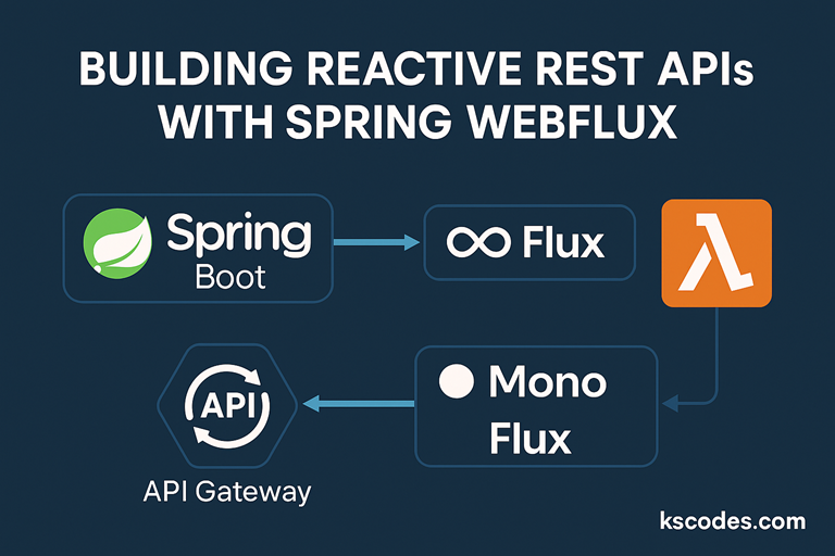 Reactive REST APIs with Spring WebFlux - Step by Step - KSCodes
