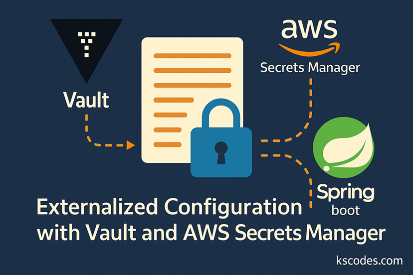 Externalized Configuration with Vault and AWS Secrets Manager in Spring ...