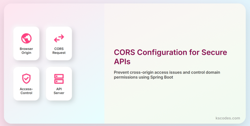 CORS Configuration for Secure APIs in Spring Boot - KSCodes