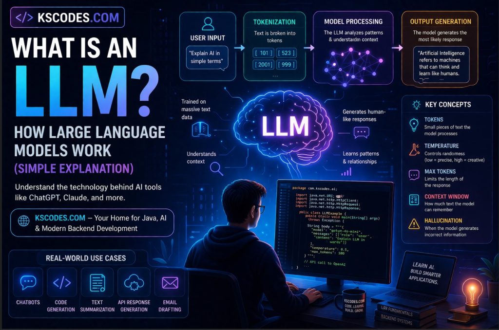 What is an LLM? How Large Language Models Work (Simple Explanation ...